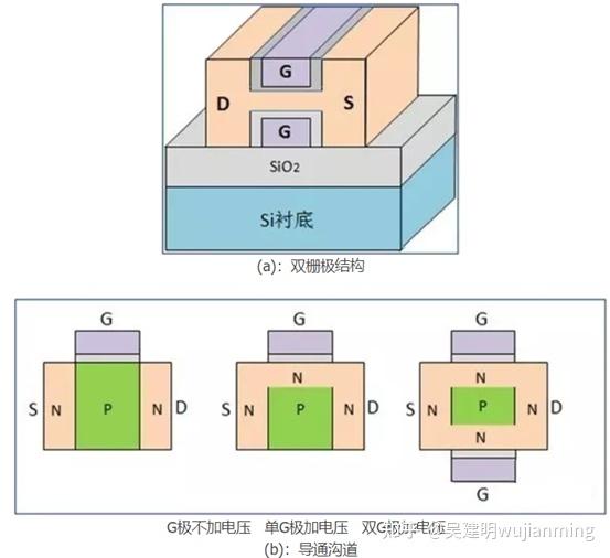 FinFET与2nm晶圆工艺壁垒 - 知乎