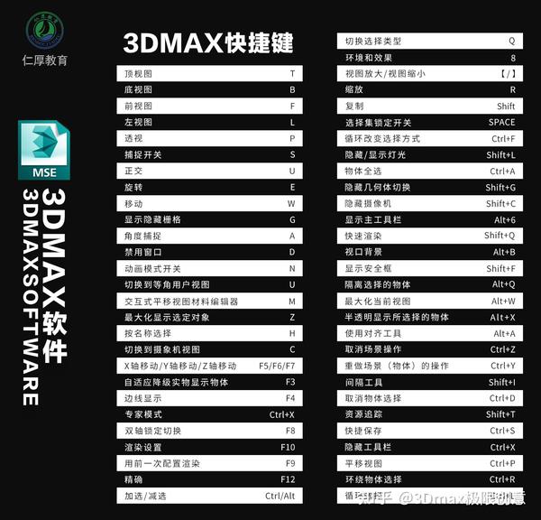 3DMAX快捷键 - 知乎
