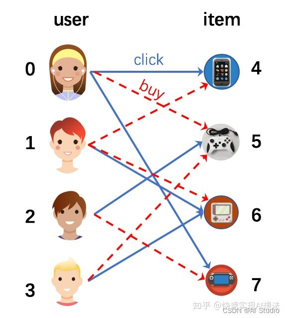 PGL图学习之图游走类metapath2vec模型[系列五] - 知乎