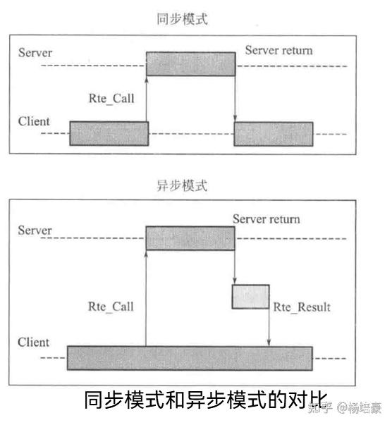 AUTOSAR应用层详细介绍 - 知乎