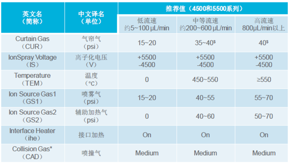 【每周分享-03】液质中的GS1、GS2、CUR - 知乎
