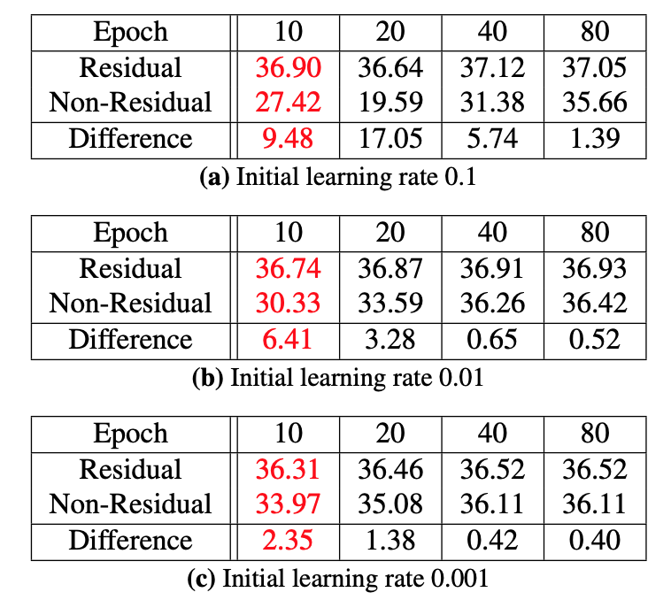 [超分][CVPR2016]VDSR - 知乎