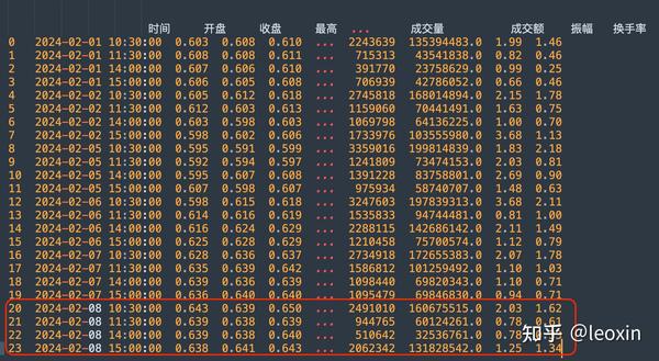 再见爬虫！一行Python代码获取A股26年历史数据，实时数据，ETF基金，可转债！ - 知乎