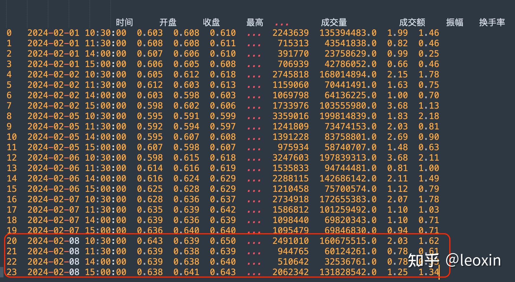 再见爬虫！一行Python代码获取A股26年历史数据，实时数据，ETF基金，可转债！ - 知乎