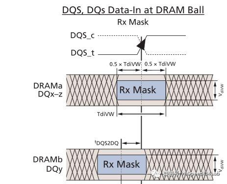 DDR时序分析 - 知乎