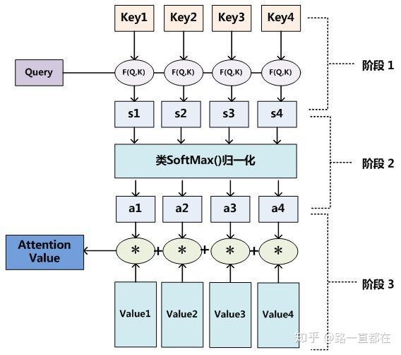 Relation Networks for Object Detection - 知乎