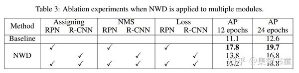 小目标检测Trick | 武汉大学提出NWD进行小目标检测 - 知乎