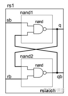 negative timing check和negative delay - 知乎