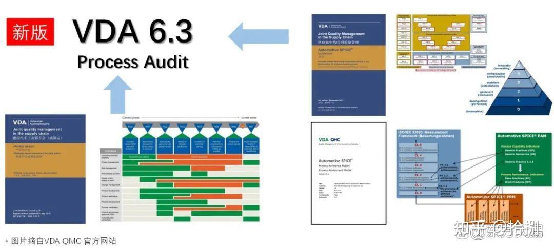 VDA6.3：2023变化点汇总 - 知乎