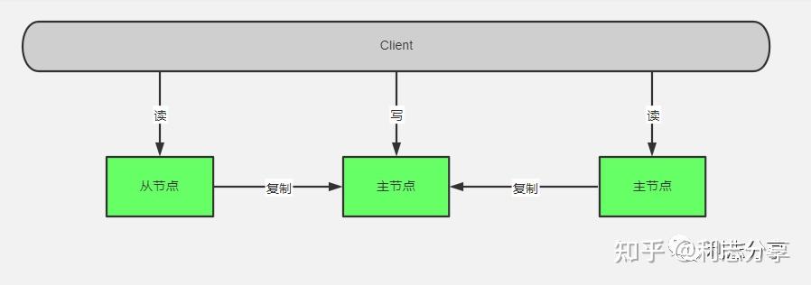 从架构上详解技术（SLB，Redis，Mysql，Kafka，Clickhouse）的各类热点问题 - 知乎