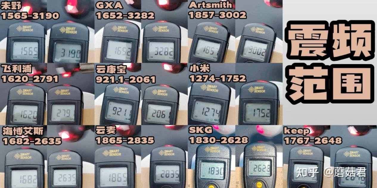 【25天亲测使用】筋膜枪推荐排行榜：未野、飞利浦、小米、云康宝等10款热门机型全方位筋膜枪测评PK，带你直击选购要点，拒绝智商税！超全总结新手必看选购大全！