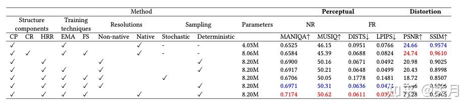 DocDiff详解 - 知乎