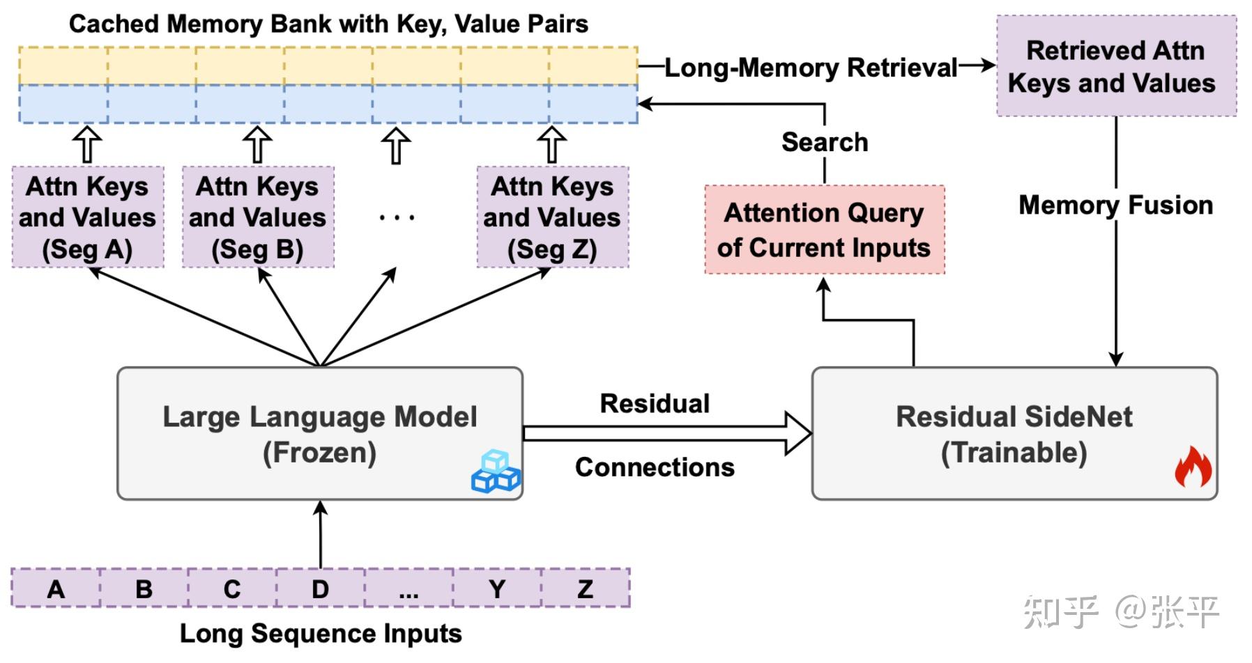 28 篇最新论文解读 LLMs-based Agents - 知乎