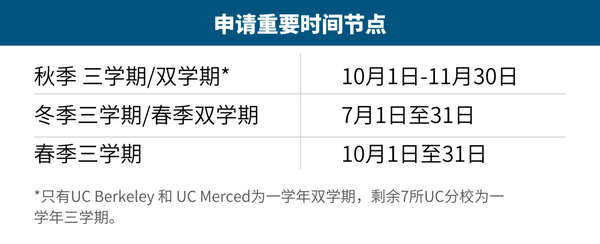 【UCSC信息】官方答疑 加州大学系统的GPA到底如何算？ - 知乎