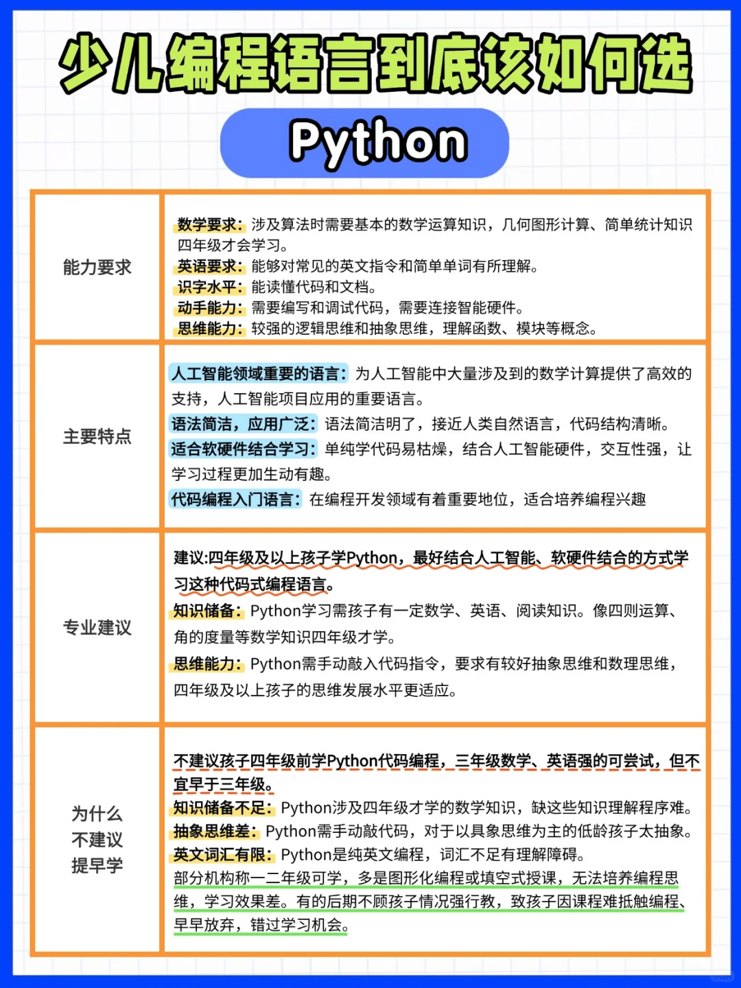 斯坦星球科普 少儿编程三巨头Scratch、Python和C++该咋选 - 知乎