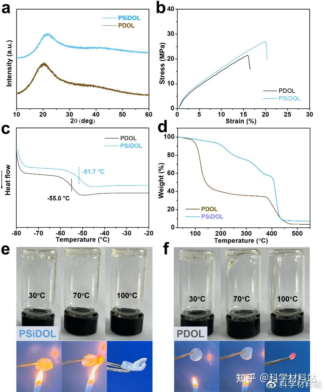 CEJ：构建硅基交联结构提高PDOL基固态聚合物电解质的结构稳定性 - 知乎