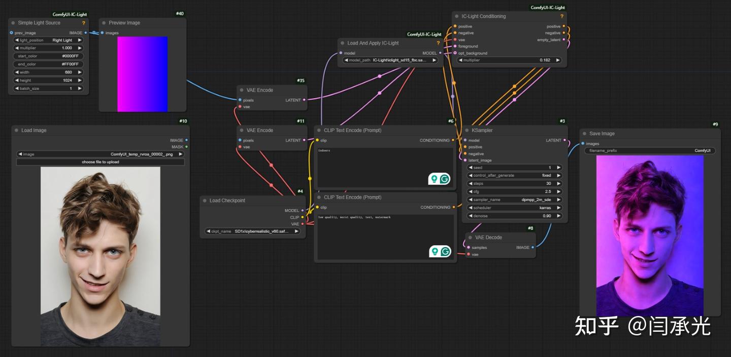 IC-Light 全解析：超强的光照控制插件 - 知乎