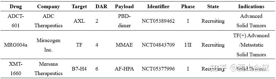 国内外知名企业ADC技术平台(第一期，Synaffix、Thiologics、Concortis、荣昌生物 - 知乎