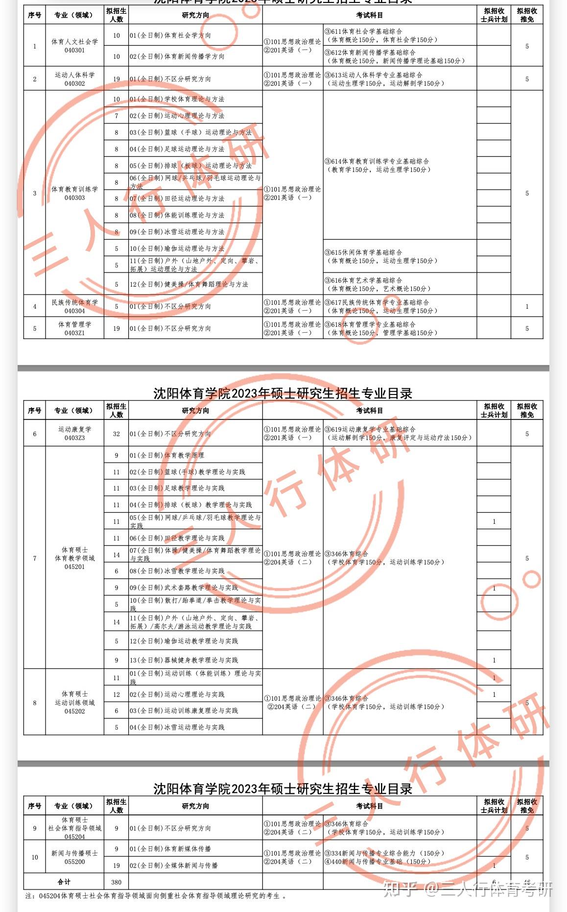 考研全解之沈阳体育学院 - 知乎