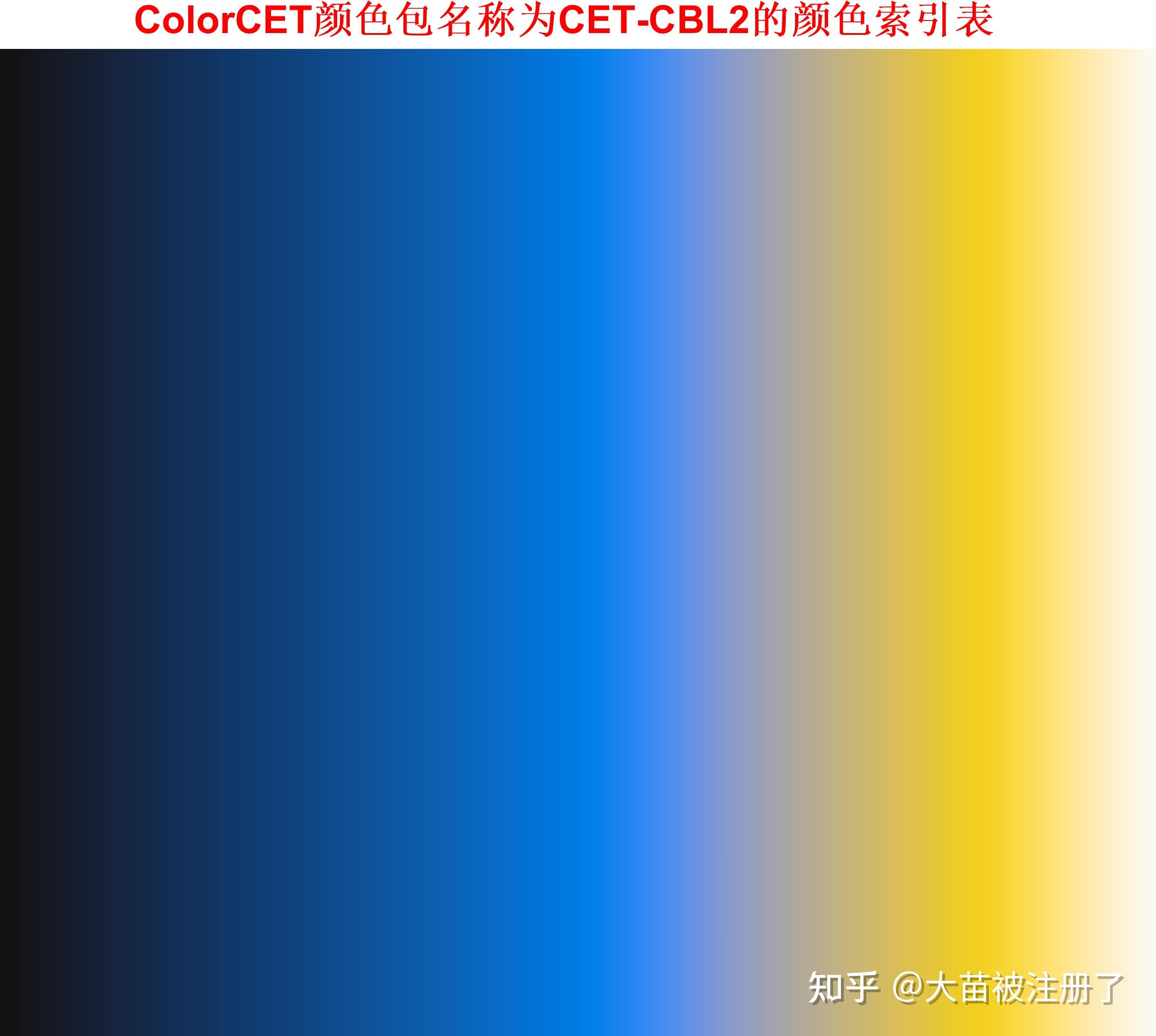 ColorCET颜色包--共35种--全平台可用 ColorCET(Perceptually Uniform Colour Maps) - 知乎
