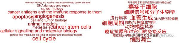 生信期刊推荐合集#5：Molecular Cancer - 知乎