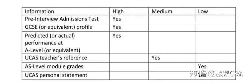 冲刺G5，IGCSE该选一年制还是二年制？ - 知乎