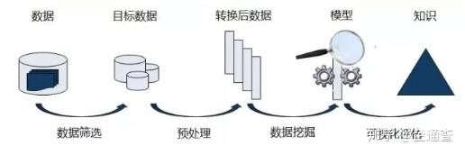 数据挖掘如何建模？ 知乎 