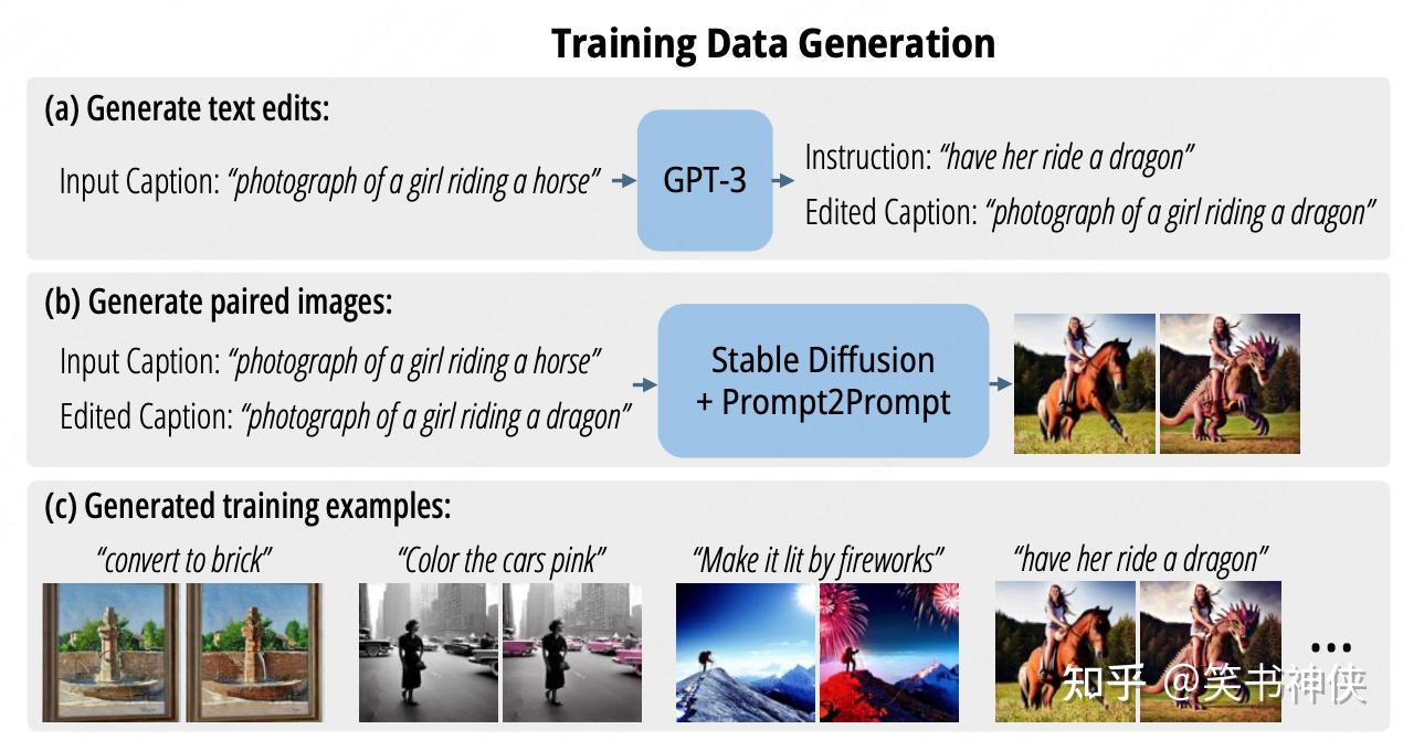 【AIGC第五篇】InstructPix2Pix：基于instruction的图像编辑技术 - 知乎