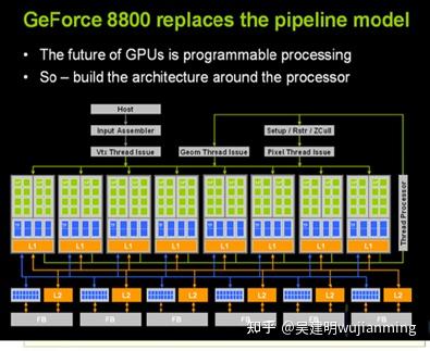 GPU显卡架构 - 知乎