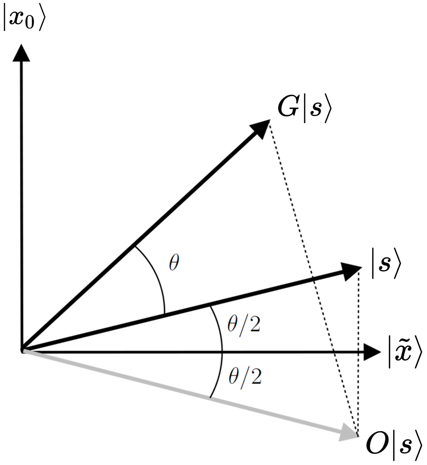 Grover 算法 / 量子搜索算法（quantum search algorithm）简介 - 知乎