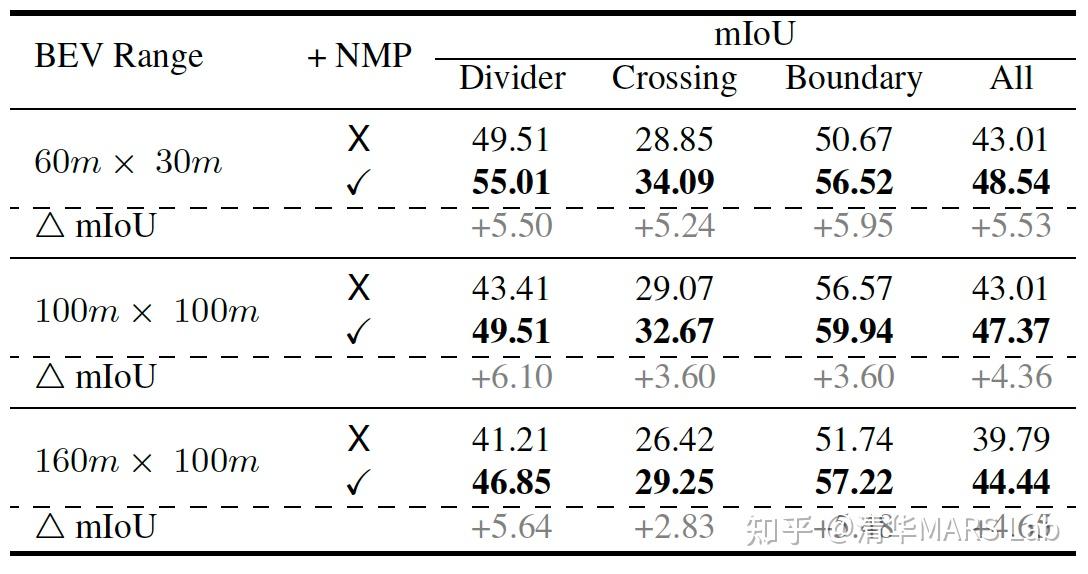 神经地图先验，辅助无图自动驾驶 - Neural Map Prior - 知乎