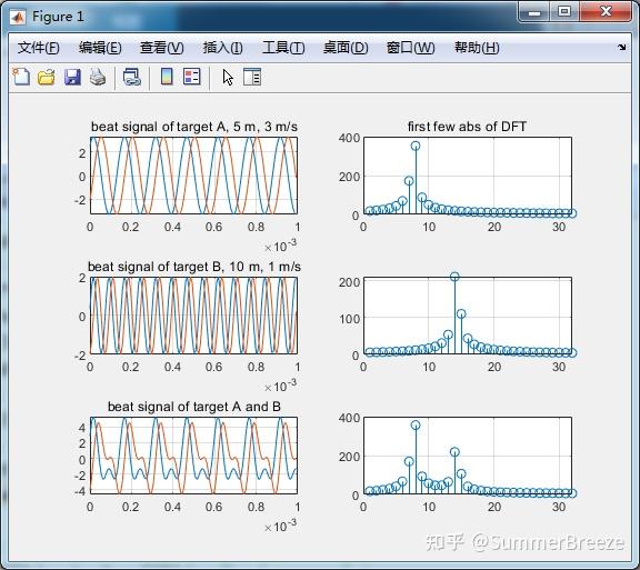 [雷达] LFMCW（线性调频连续波）测距测速 - 知乎