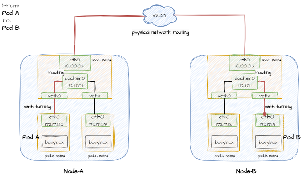 一文搞懂Kuberntes CNI 插件 flannel - 知乎
