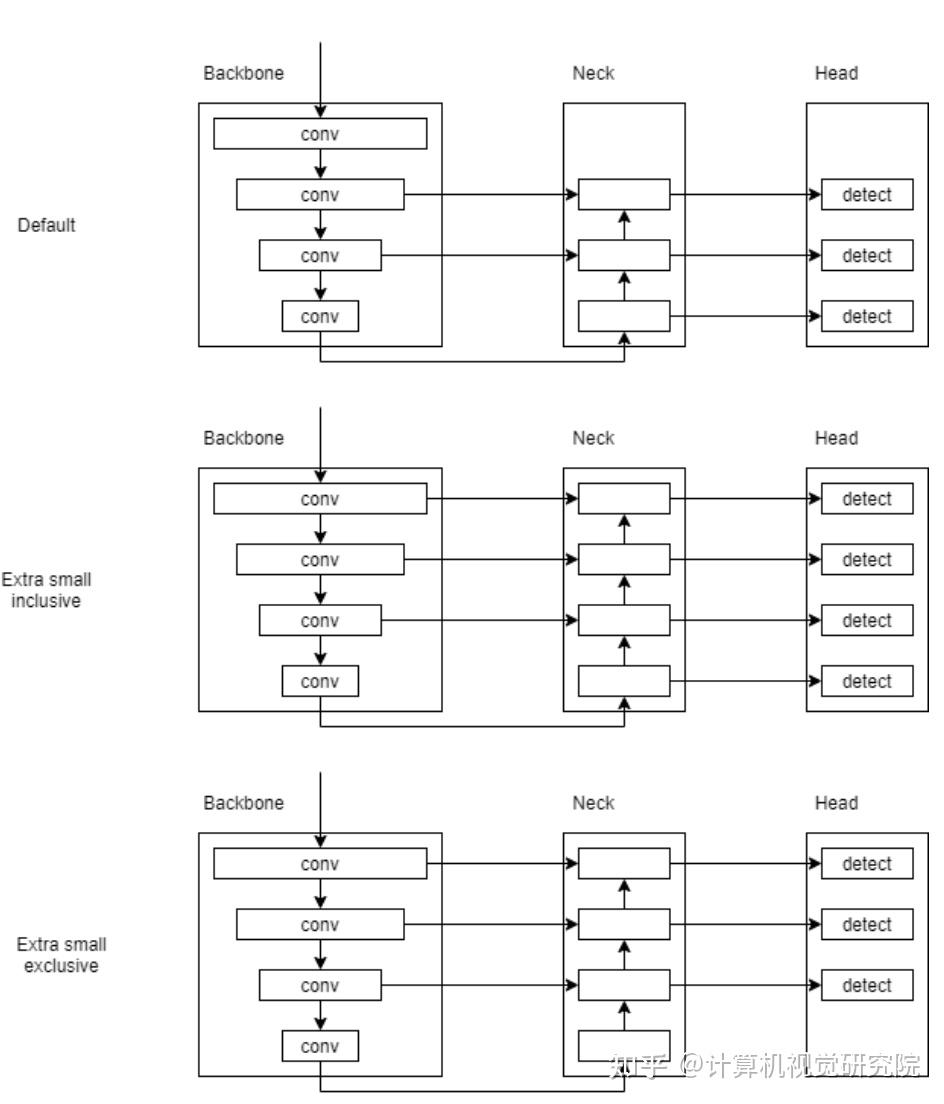 Yolo-Z：改进的YOLOv5用于小目标检测（附原论文下载） - 知乎