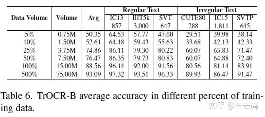 Large OCR Model：多模态大模型的文字识别能力之痛，由OCR大模型来缓解 - 知乎