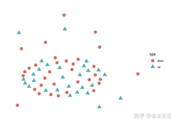 R 数据可视化 —— ggraph 节点与边 - 知乎