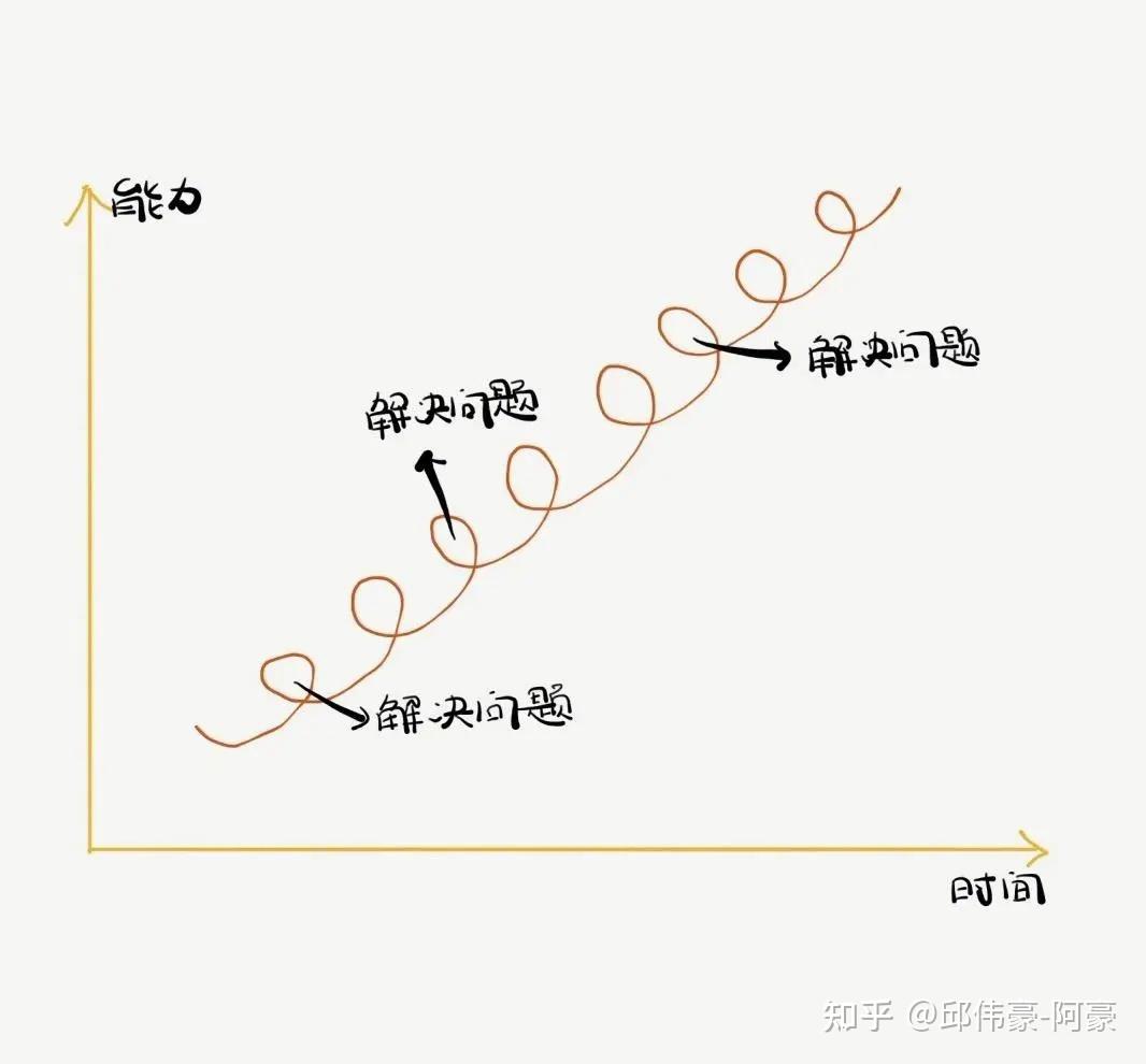 20.RPC 实战与核心原理 - 知乎