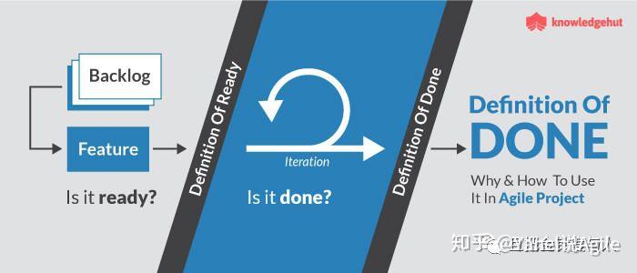 Scrum 实践之 DoD - 知乎