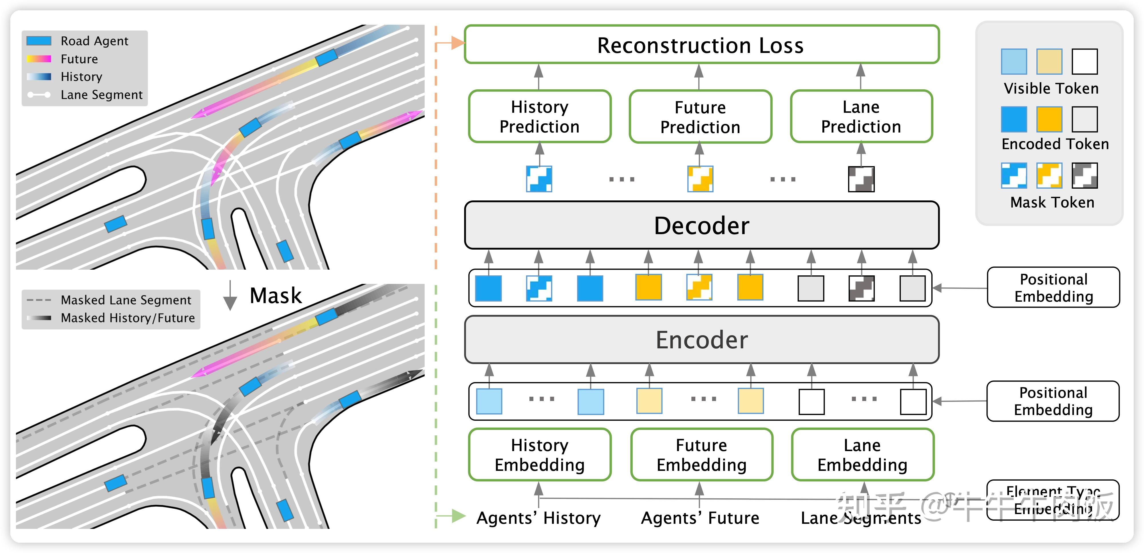ICCV2023 自动驾驶论文汇总- Trajectory Prediction/Motion Forecast - 知乎