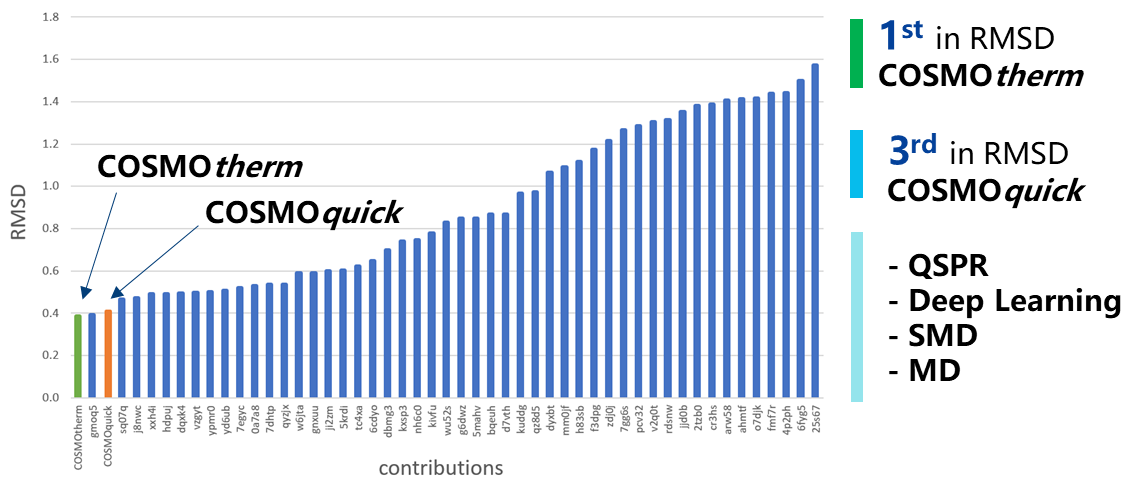 COSMOlogic专题一：溶液热力学性质预测软件COSMOtherm - 知乎