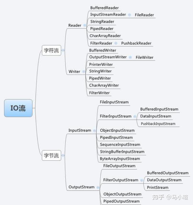 java IO、NIO、AIO详解 - 知乎