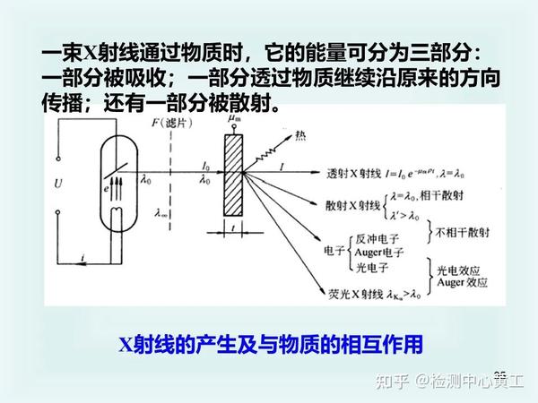 超全完整的XRD技术介绍（155页PPT） - 知乎