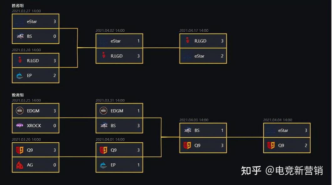 「CFML」 CFM赛事2021年度回顾：老干爹三冠加身，开启新时代 - 知乎