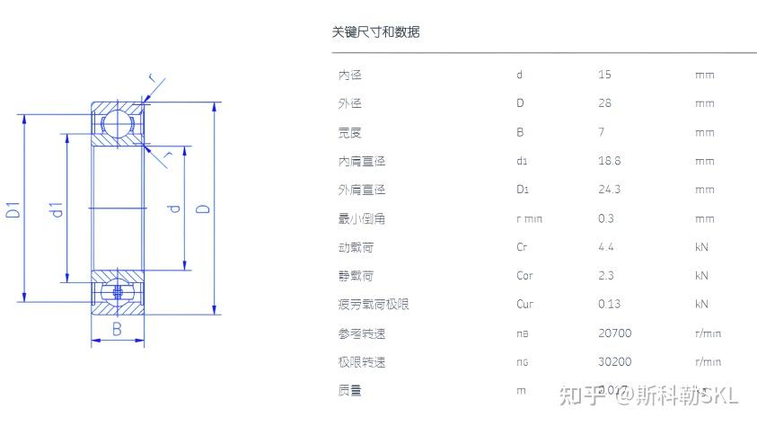6902轴承尺寸参数 - 知乎