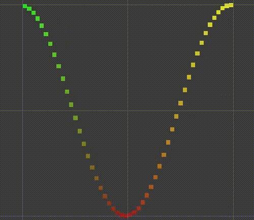 Unity基础教程系列新——unity引擎入门和c编程入门 知乎