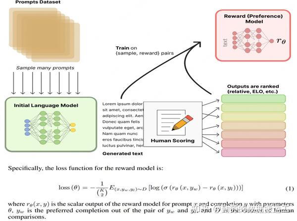 ChatGPT介绍 - 知乎