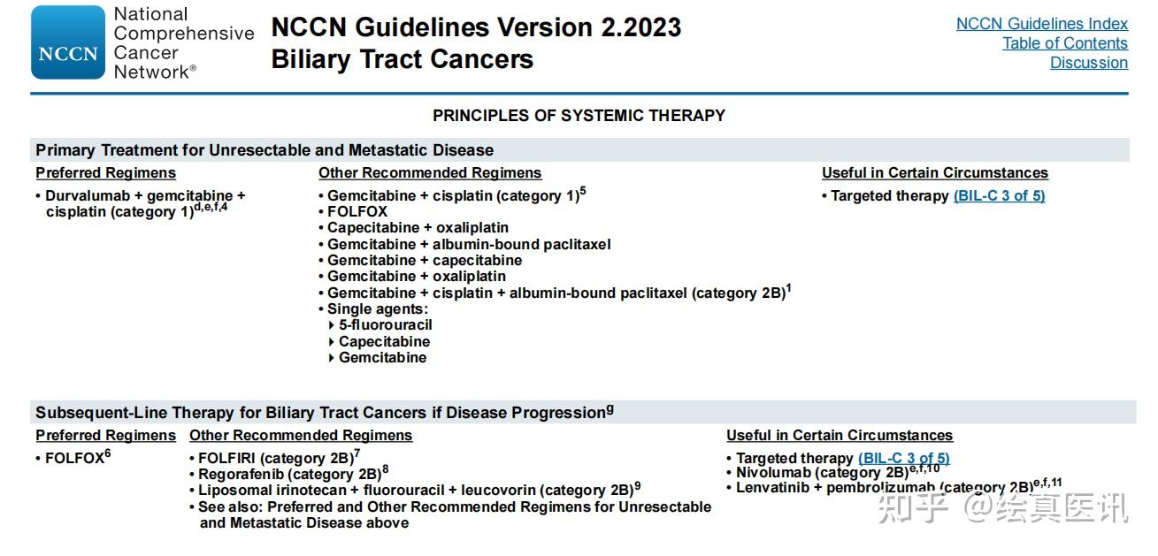 胆道癌需要进行哪些基因检测？2023 V2版NCCN胆道癌诊疗指南解读 - 知乎