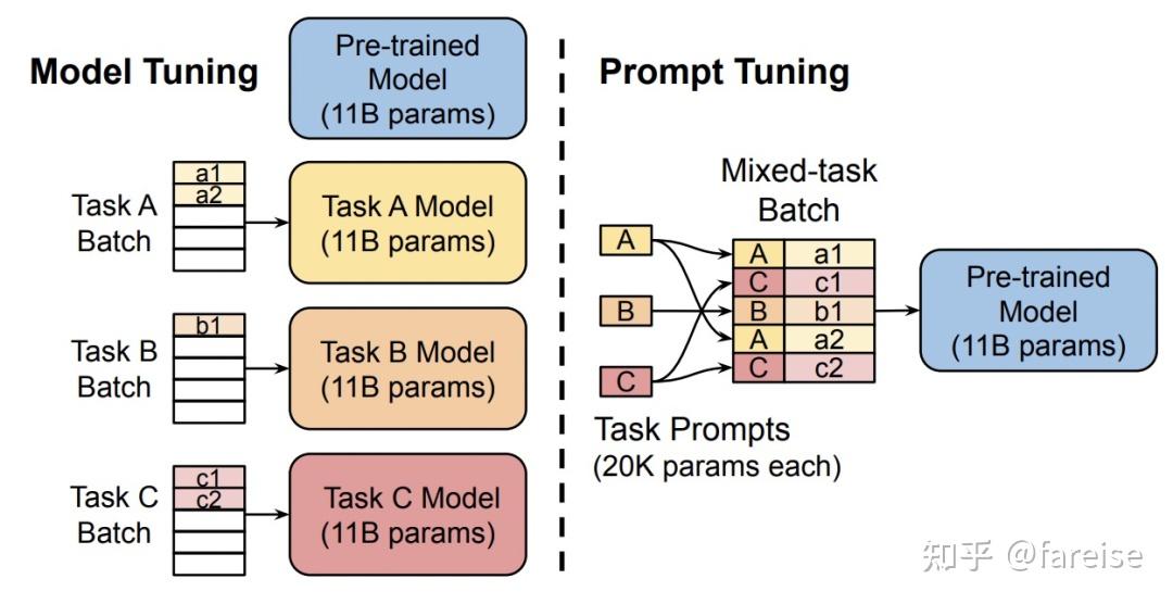 NLP Prompt系列——Prompt Engineering方法详细梳理 - 知乎