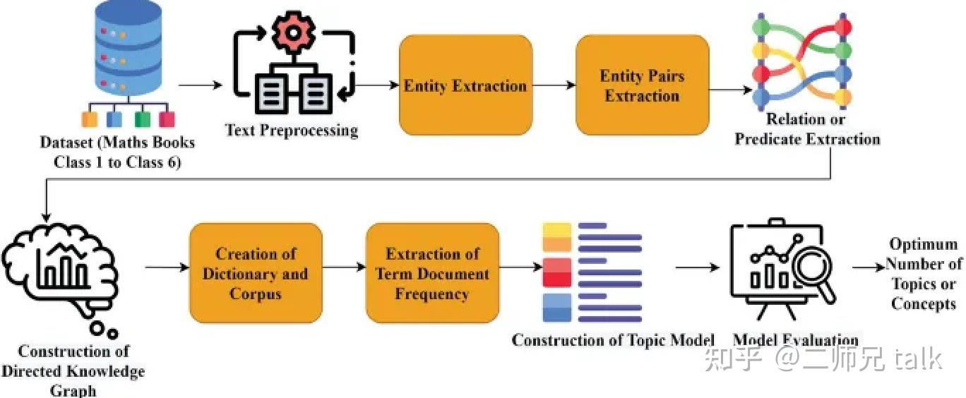 BERTopic 与 DataMapPlot 集成：知识图谱形成的里程碑 - 知乎