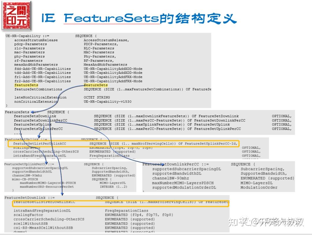 NR UE能力功能集FeatureSet - 知乎